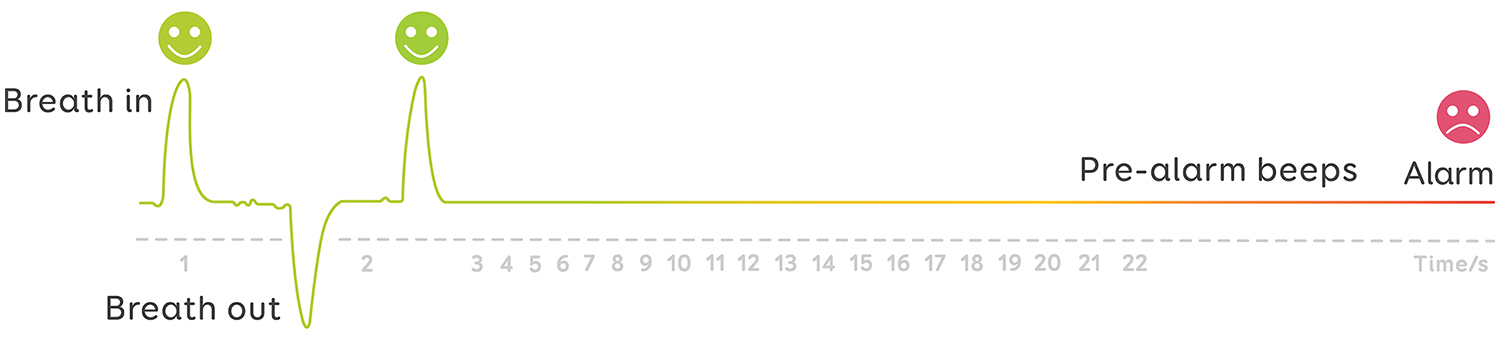 Baby-Monitor United Kingdom Ltd | The best nanny monitor products in UK